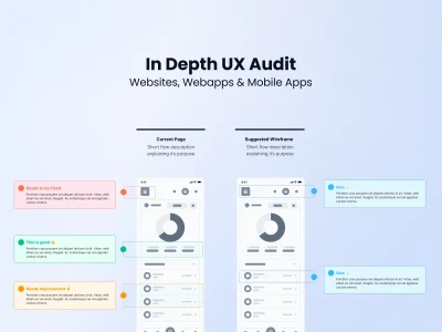 An in-depth UX Audit | Upwork