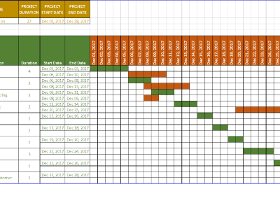 An Excel Gantt Chart | Upwork