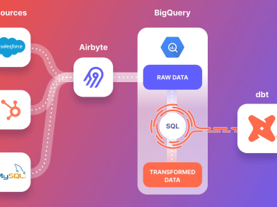 A custom connector for Airbyte with both full refresh and incremental sync | Upwork