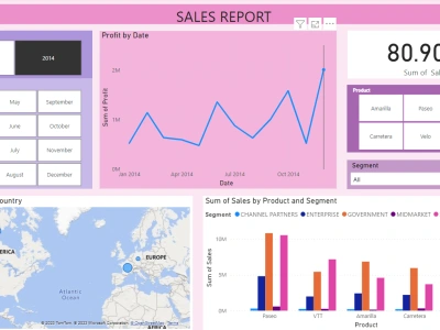 Data analysis and visualization work done via excel, SQL and power bi. | Upwork