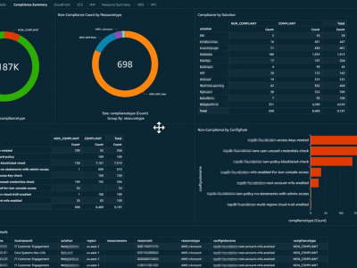Full Stack Custom Website & Application Developer | Upwork