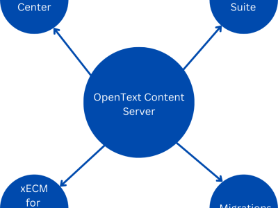 OpenText xECM Implementation and Support | Upwork