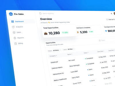 A responsive dashboard design for Saas, Web App and Software App | Upwork