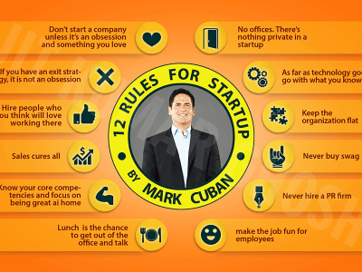 Get an informative digital art Data Visualization | Upwork