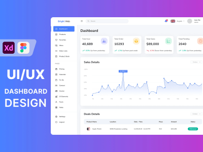 An attractive dashboard UI UX design in figma for CRM | Upwork