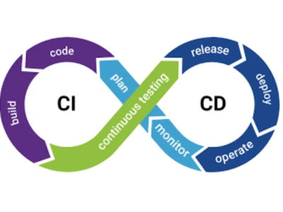 Ci/cd pipeline with Azure DevOps, GitLab, GitHub and Jenkins | Upwork