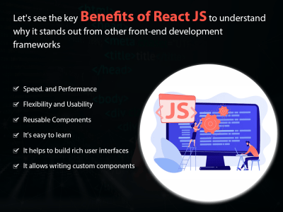 A Web Application built using ReactJs for your business | Upwork
