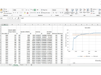 Optimized data for analysis and reporting in Excel | Upwork