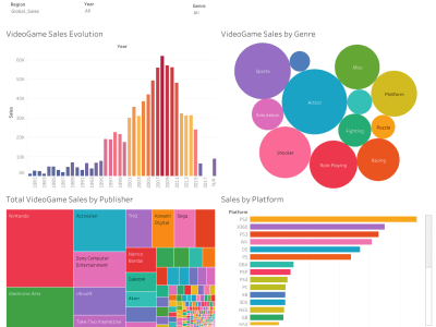 Tableau Dashboard: Create Customized, User-Friendly Data Visualizations | Upwork