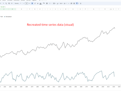 Accurate time series data from any image/graph/chart | Upwork