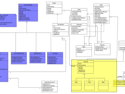 UML diagrams, design, ER, Class diagram and Software design | Upwork