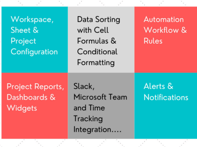 Notion Consultant I Notion Template I Notion Workspace Setup & Automation | Upwork