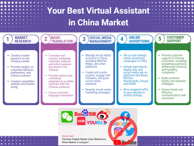 A best remote virtual assistant in china's marketing | Upwork