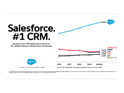 Salesforce CRM CONSULTATION with Expert | Salesforce Certified Partner ...