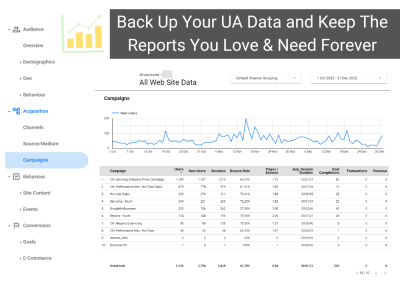 A Bespoke Dashboard of your Google Universal Analytics Back Up Data | Upwork
