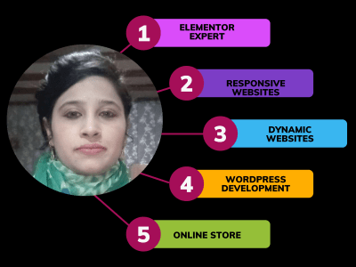 Elementor Pro Developer | WordPress | Elementor Expert | E-Commerce Expert | Upwork