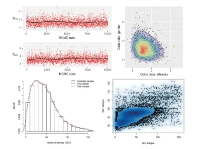 A script (R/Stata/MATLAB/SPSS/Python) and a document with explanations ...