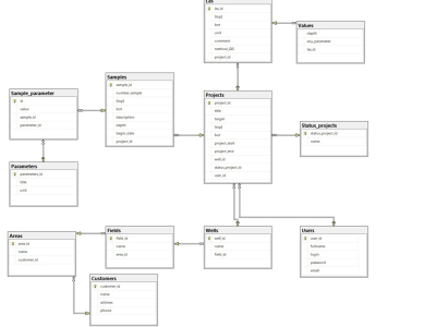 A fantastic deliverable that database optimization impacts | Upwork