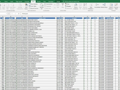 A fantastic yet easy-use dashboard for your business | Upwork
