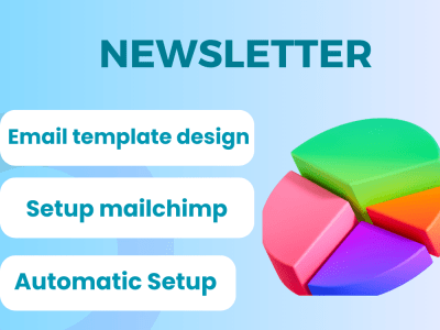 Klaviyo Email Newsletter Template Design & Development | Upwork