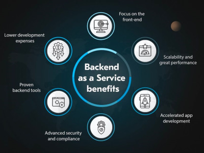 Backend web Development ||Laravel ||PHP ||React,js ||Node.js||SQL ||Kotlin | Upwork