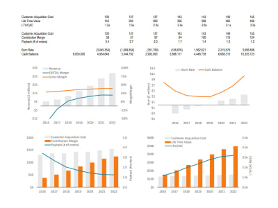 3 statement modeling Analysis & Valuation | Upwork