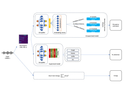 Hybrid Data-driven Neural Network | Upwork