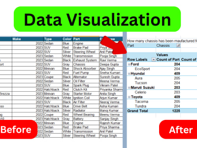 Excel Data Analysist and Cleaning with visualization | Upwork
