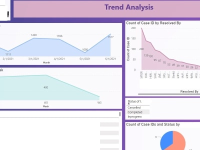 Solution for all MS excel related Data analysis | Upwork