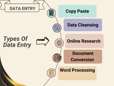 Data Entry, Data Cleansing, Online Research, Word Processing, Copy ...
