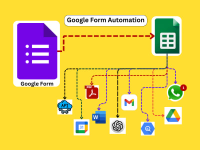 Automate google form with apps script, google form expert | Upwork