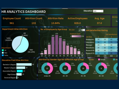 Tableau dashboard for data visualization | Upwork