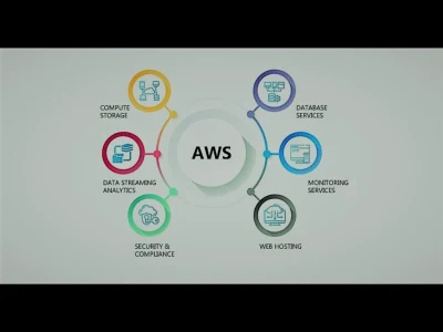 AWS Cloud Consultant And Solution Architect | Upwork