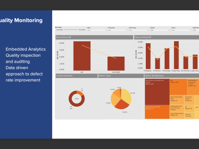 Tableau visualizations and interactive dashboards | Upwork