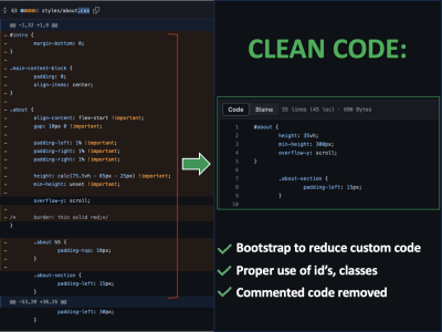 A completely refactored, optimized, and clean codebase | Upwork