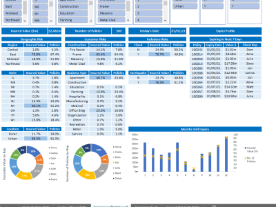 A fantastic performance dashboard in Microsoft Excel | Upwork