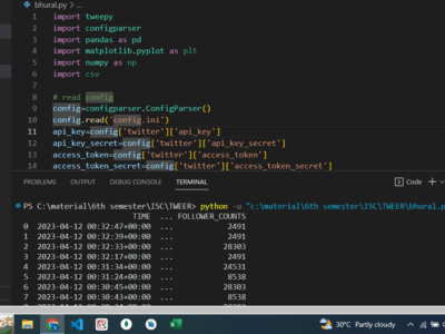 A Twitter API Integration, Twitter data Scrapping and Twitter data ...