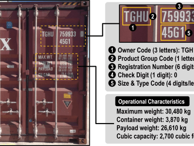 An Excel function to check ISO Container Number Validation | Upwork
