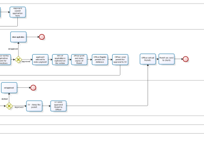 Business processes mapped and streamligned | Upwork