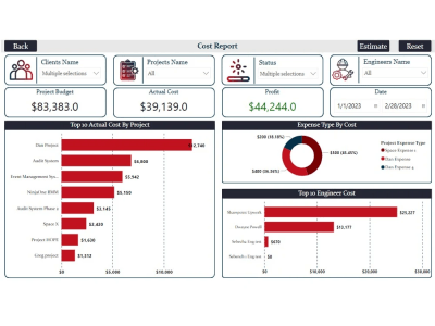 Power BI Dashboard for Cost Report | Upwork