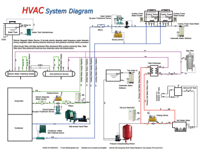 HVAC Design System and Calculation | Upwork