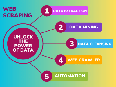 Web Scraping | Web Crawling | Web Automation | Data Extraction | Upwork