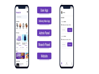 Single vendor eCommerce App with Website, Admin Panel and Delivery boy app | Upwork