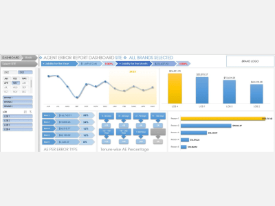 An Interactive Dashboard of your preferences | Upwork