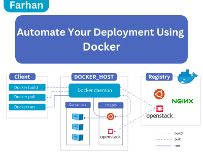 Docker Essentials for Web Developers: Streamlining Container Deployment ...