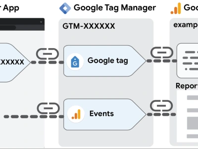GA4 Integrated Or Migrated - ECommerce Tracking | Upwork