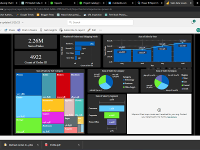 A Beautiful Power Bi Report And Dashboard in 12 Hours | Upwork