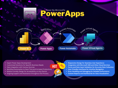 No-code app using powerapps | Upwork