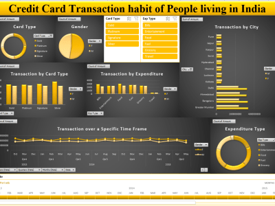 An interactive and visually appealing Excel Dashboard | Upwork