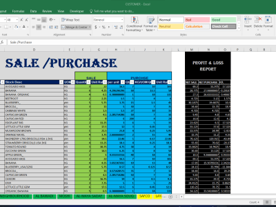 Accurate, Timely Data Analysis & Reporting, for the Growth of business. | Upwork